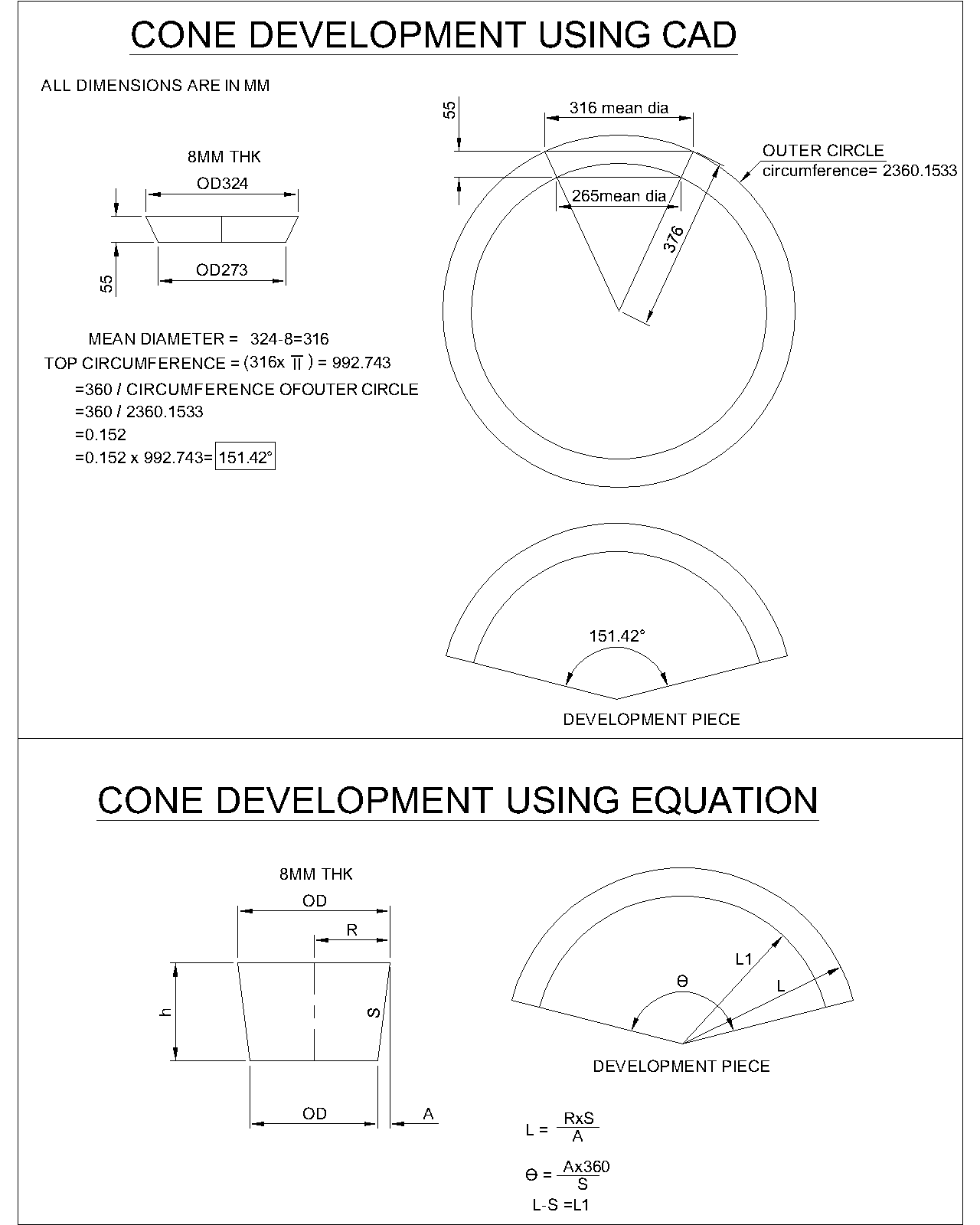 IMPORTANT ENGINEERING DETAILS CONE DEVELOPMENT important-engineering-details-cone-development