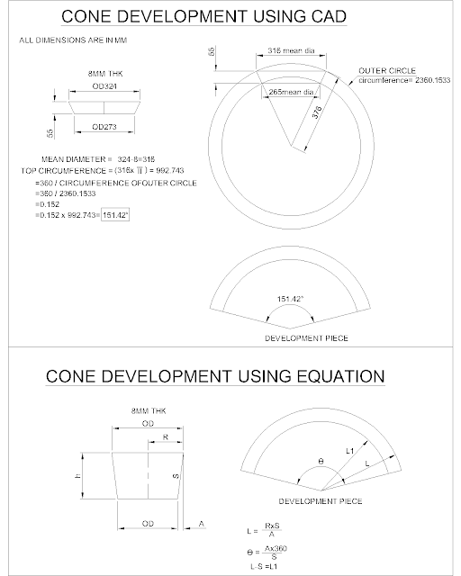 IMPORTANT ENGINEERING DETAILS: CONE DEVELOPMENT