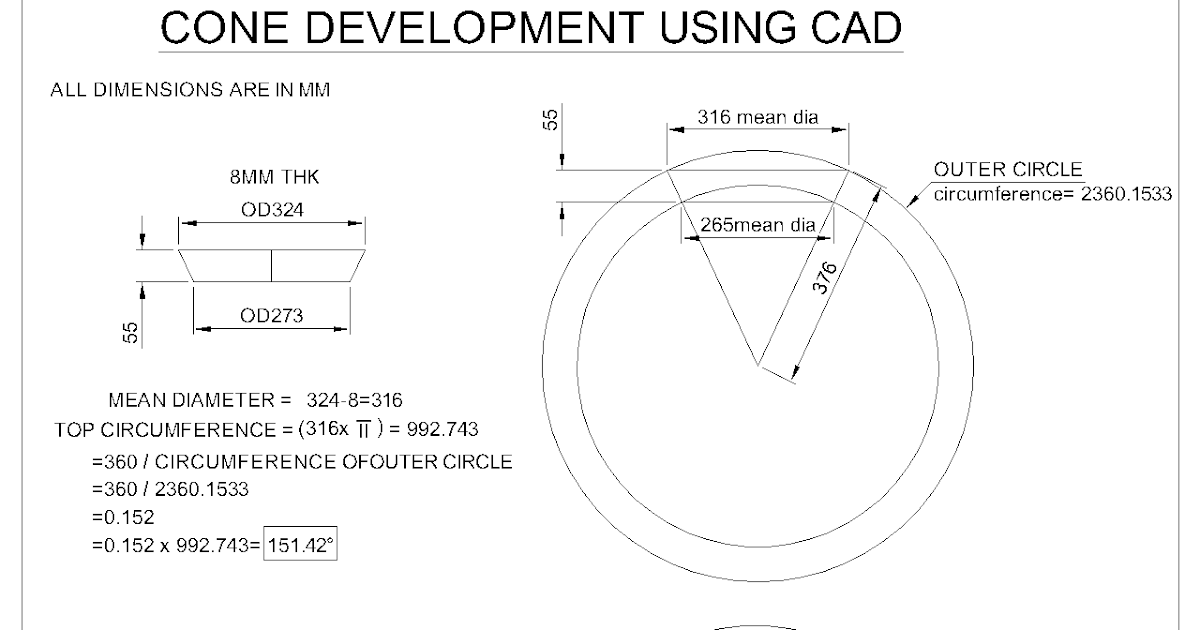 IMPORTANT ENGINEERING DETAILS: CONE DEVELOPMENT