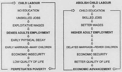 Child labor in china: Topic explanation: Child Labour In China