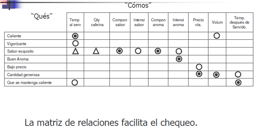 CALIDAD TOTAL: DIAGRAMA QFD