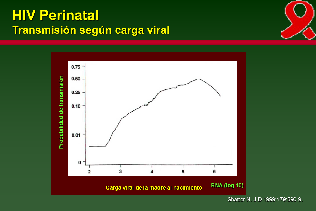 TOCOGINECOLOGIA ARGENTINA: HIV y embarazo