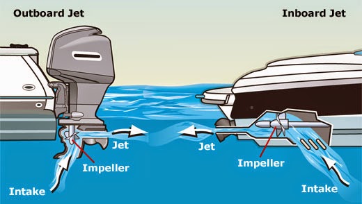Difference between inboard and outboard boat motors - leoring