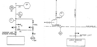 Piping Engineering and Design: What is the battery limit in a refinery?