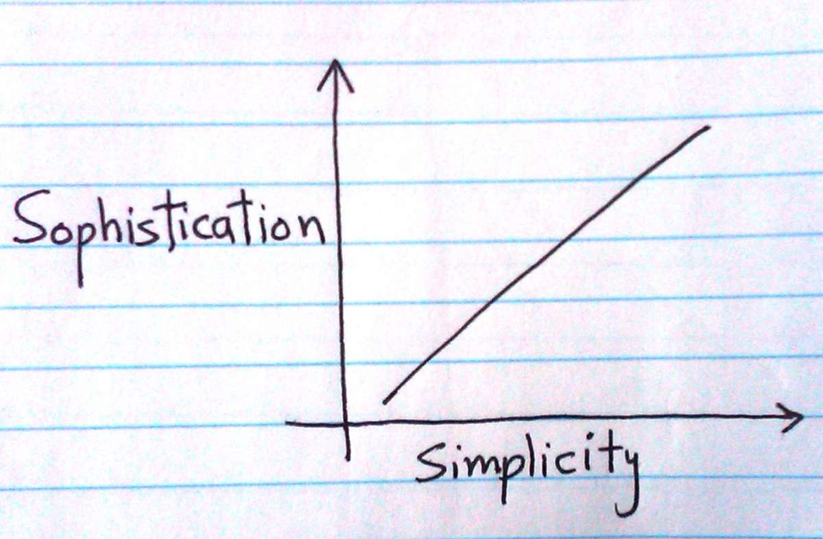 lets graph:: simplicity wins