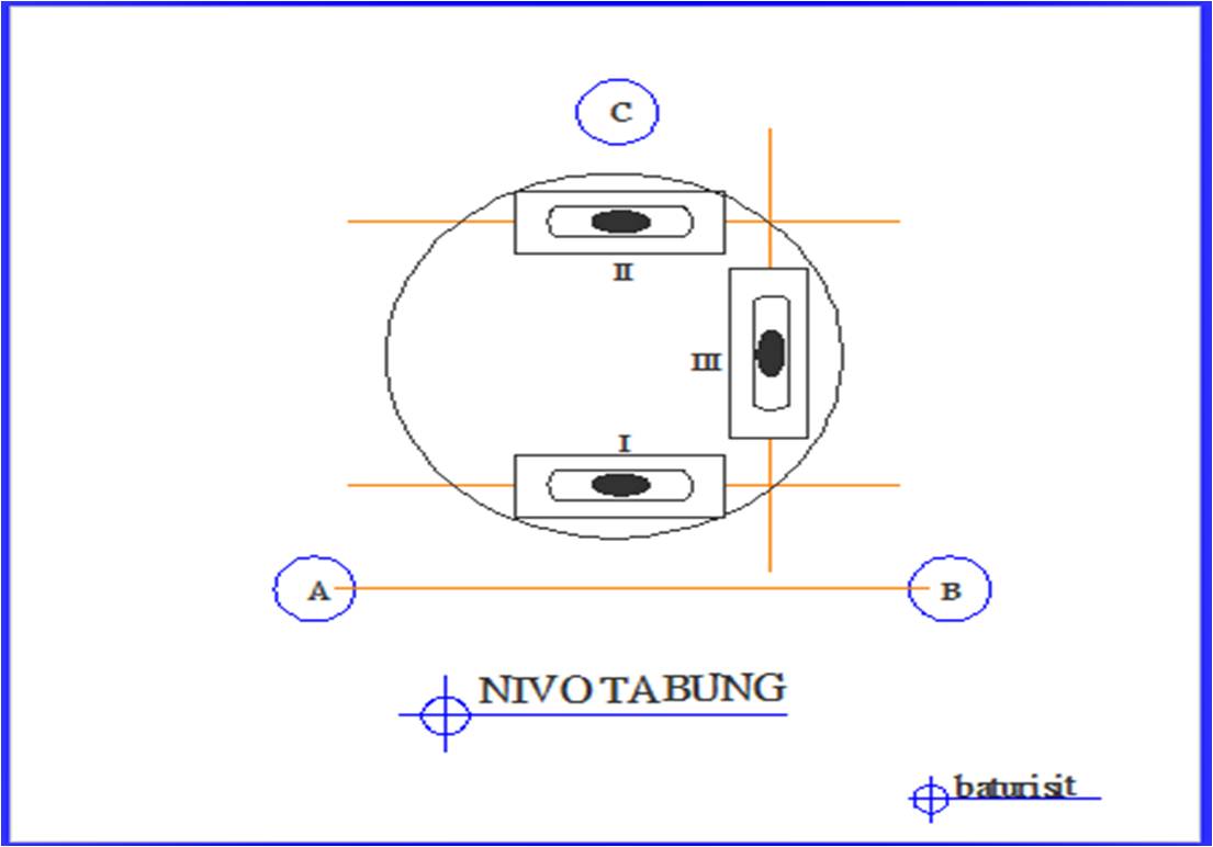 Koreksi Pada Alat Ukur Theodolit
