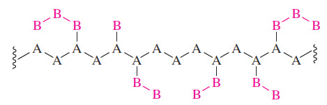 Arti Kopolimer Serta Jenis Kopolimer Acak, Kopolimer Blok dan Kopolimer ...