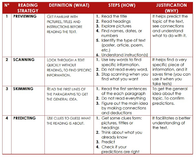 Reading Comprehension