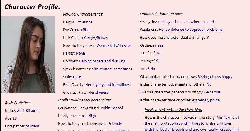 A2 Media Blog: Character Profiles