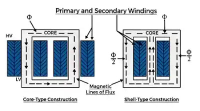 Electrical Technology: Different Parts of transformer and their functions