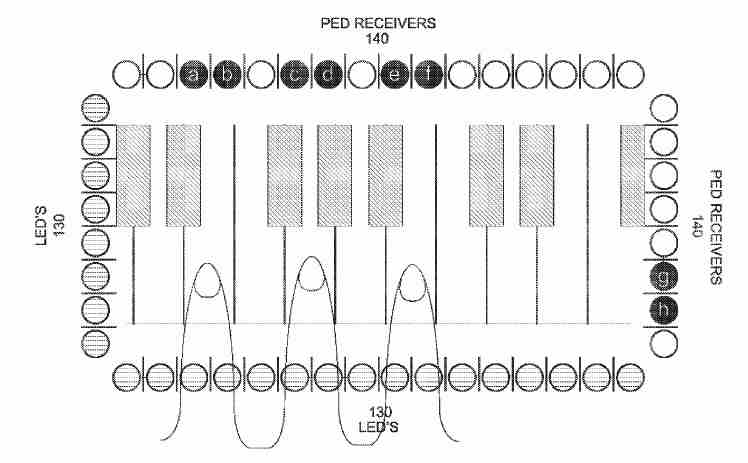 Optoelectronic notes: Neonode: zForce