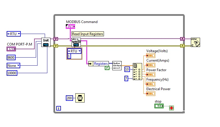 SELEC EM2M-1P-C-100A Multifunction energy meter Modbus communication ...