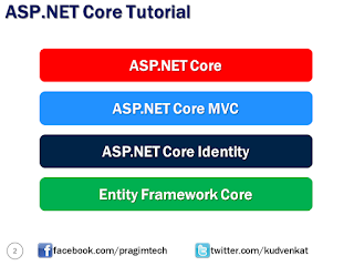 Sql server, .net and c# video tutorial: ASP.NET Core Tutorial - Slides