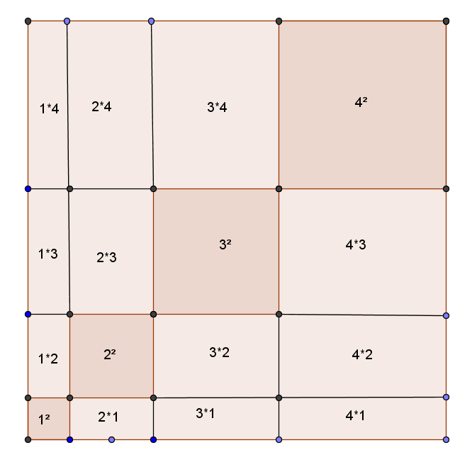 harmonie: MATEMATICA ISLAMULUI DE AUR, AL KARAJI