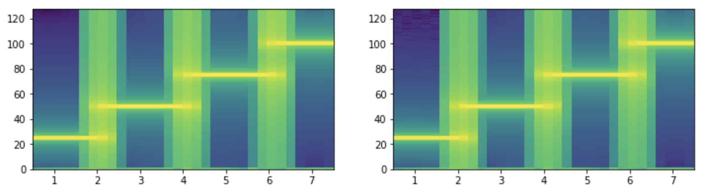 0xFE - 11111110b - 0376: Generating Spectrograms with Neural Networks