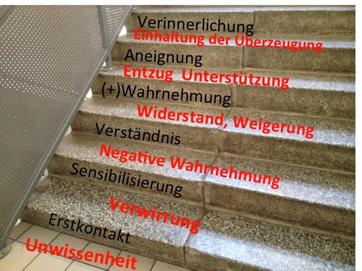 Kulturunterschiede erfolgreich nutzen - Tipps und Inspirationen von ...