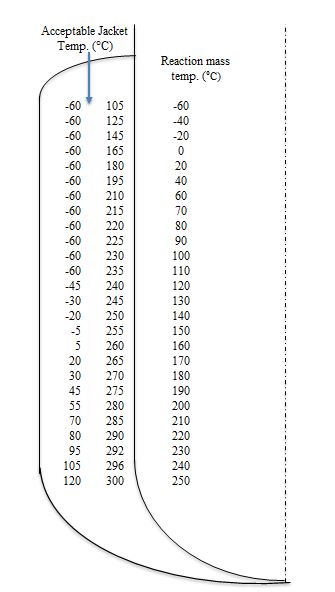 Thermal Shock in Glass Lining Reactors - Pharma Engineering