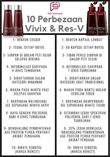 Perbezaan Vivix Dan ResV Shaklee