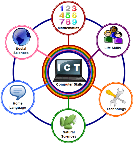 CLASS ROOM ICT DINDIGUL: ICT DINDIGUL-USING CLASS ROOM ICT TOOLS .FREE ONLINE WEBINAR PHASE-1 ...