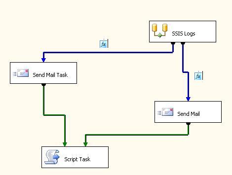 harshitvasa: Sequence Container in SSIS