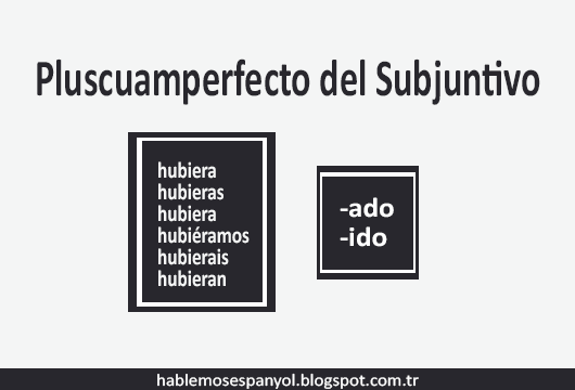 Pluscuamperfecto del Subjuntivo