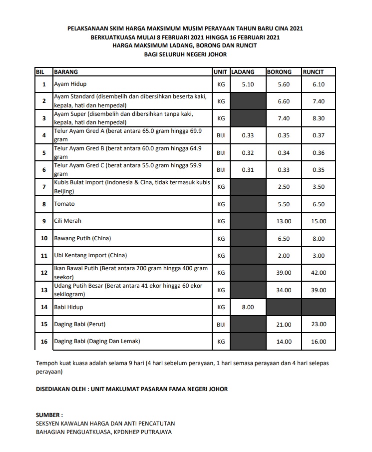 Mytaniaga: Skim Harga Maksimum Musim Perayaan Tahun Baru Cina 2021 Mytaniaga: Skim Harga Maksimum Musim Perayaan Tahun Baru Cina 2021