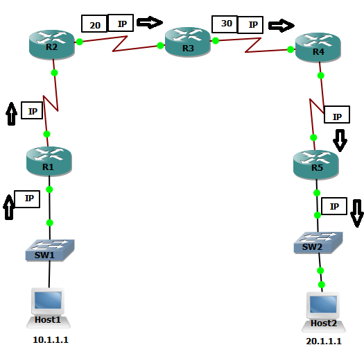 MPLS: What is MPLS ? How to implement MPLS?