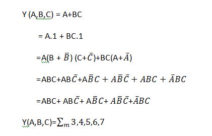 Minterm and maxterm in Digital logic design - Computer Science ...