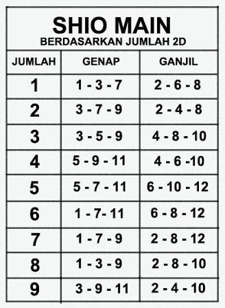 Tabel Shio Main 2d