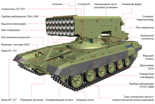 Análisis Militares: TOS-1A será modernizado