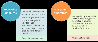 Pura Kastigá: DESCUBRIENDO "LA FUENTE Q"