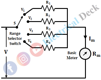 Extension of Voltmeter Range - Using Multiplier & Potential Transformer