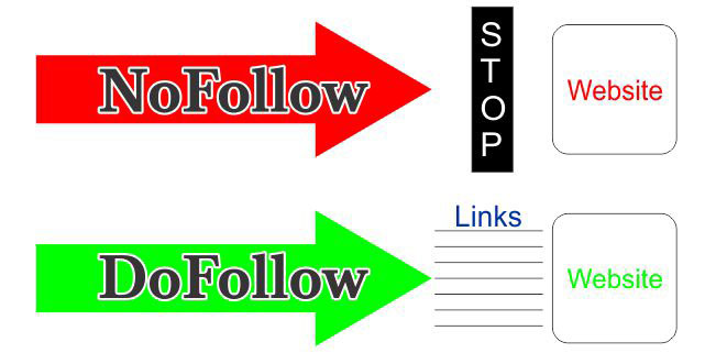 Get 90+ high DA-PA Do-follow backlinks