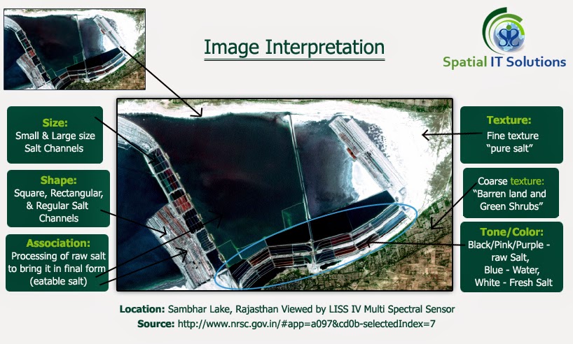 Geospatial Consulting Services: WHAT IS IMAGE INTERPRETATION?