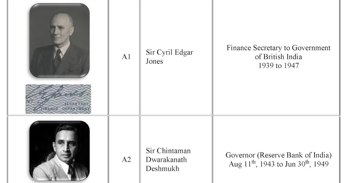 Pakistani Currency: Signatures on Pakistan Bank Notes