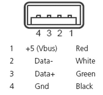 Construyelo Tu Mismo: Conectores USB