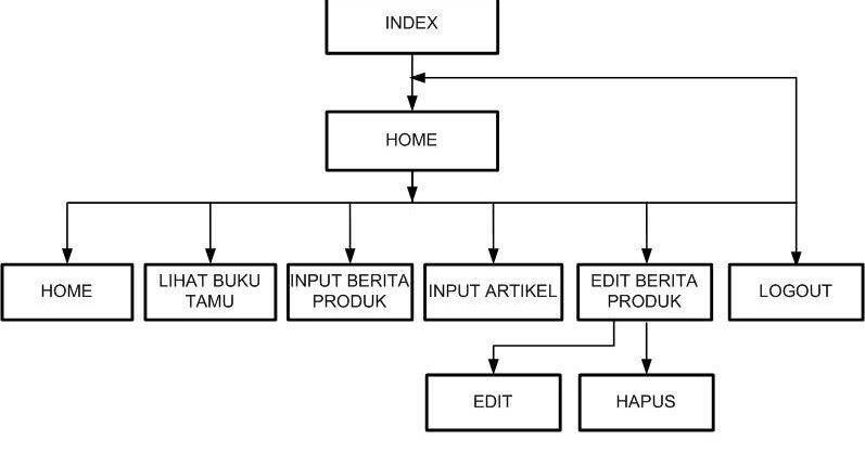 WEB PROGRAMMING: TUGAS PERTEMUAN KE 1 WEB PROGRAMMING I