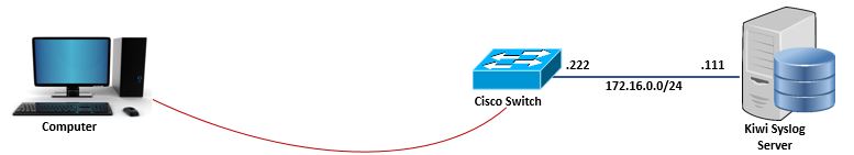 Sharing & Linking: Cisco, Syslog Server & Cài Đặt Ngày Giờ Cho Cisco IOS