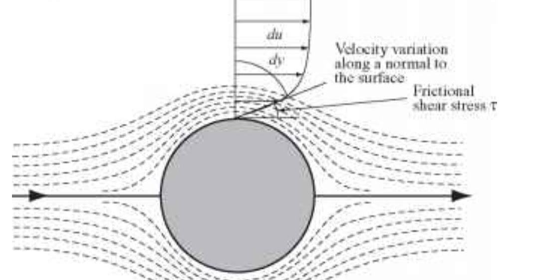 Parametric Wind Energy Building System