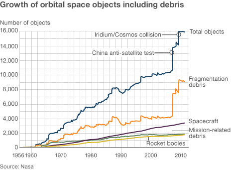 Space Junk Crisis