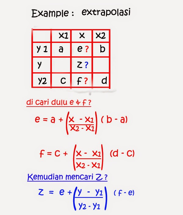 Ilmu Pengetahuan : Interpolasi perhitungan volume