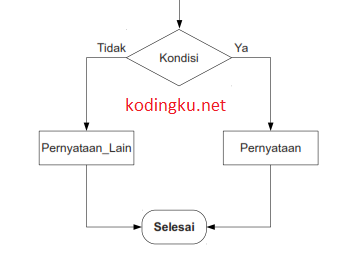 Pembahasan percabangan if else c++ - Tutorial Pemrograman lengkap ...