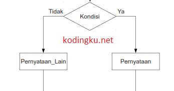 Pembahasan percabangan if else c++ - Tutorial Pemrograman lengkap ...