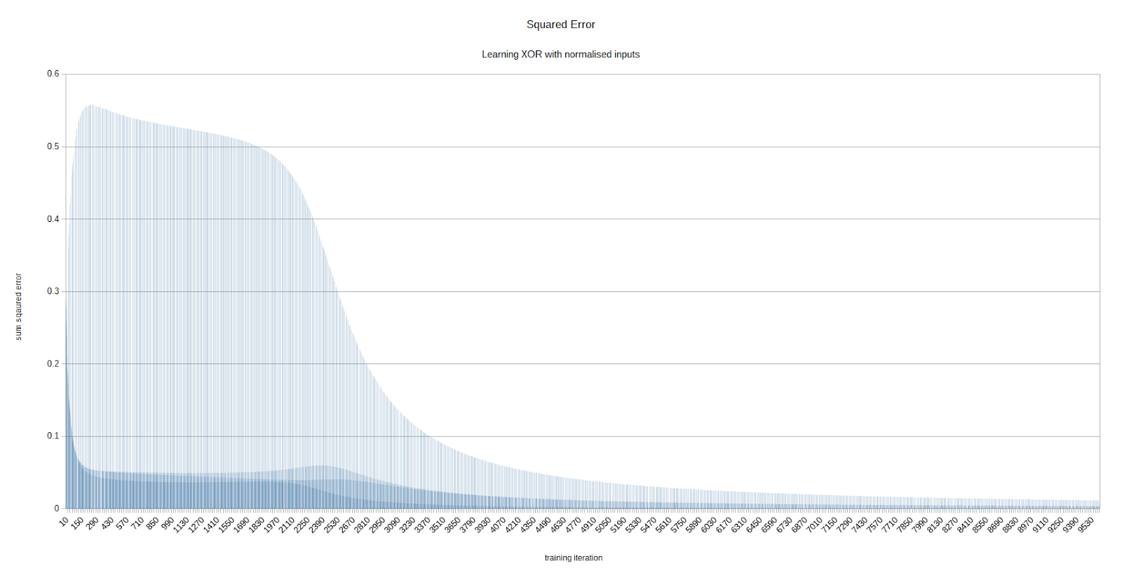 Make Your Own Neural Network: 2015