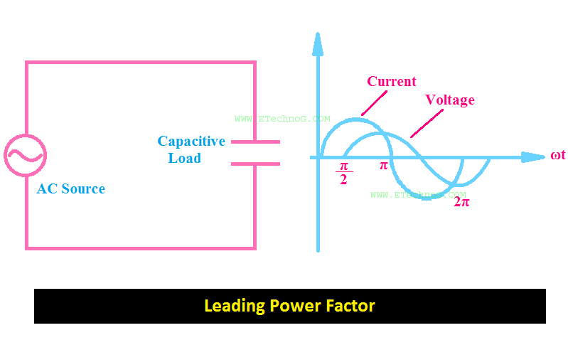 Leading Power Factor Causes, Effects, Improvements - ETechnoG
