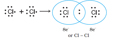 Chemistry Notes: chemical bonding and molecular structure