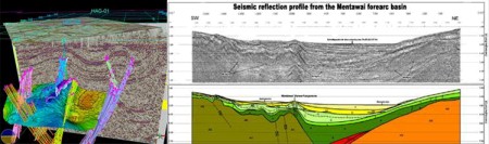 Ayo Belajar Geofisika: METODE SEISMIK