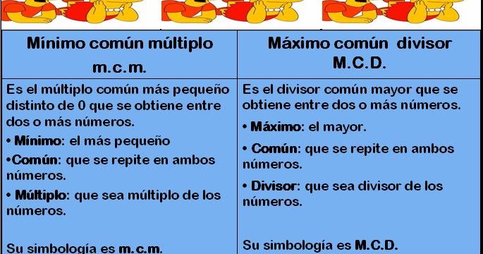 Un, dos, tres...Matemática otra vez!: Mínimo común múltiplo (m.c.m.) y ...