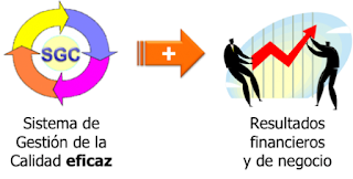 Influencia de los los SGC en la empresas. ~ "SISTEMAS DE GESTIÓN DE ...