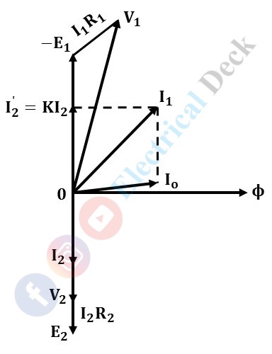 Equivalent Resistance of Transformer Winding - Formula & Explanation